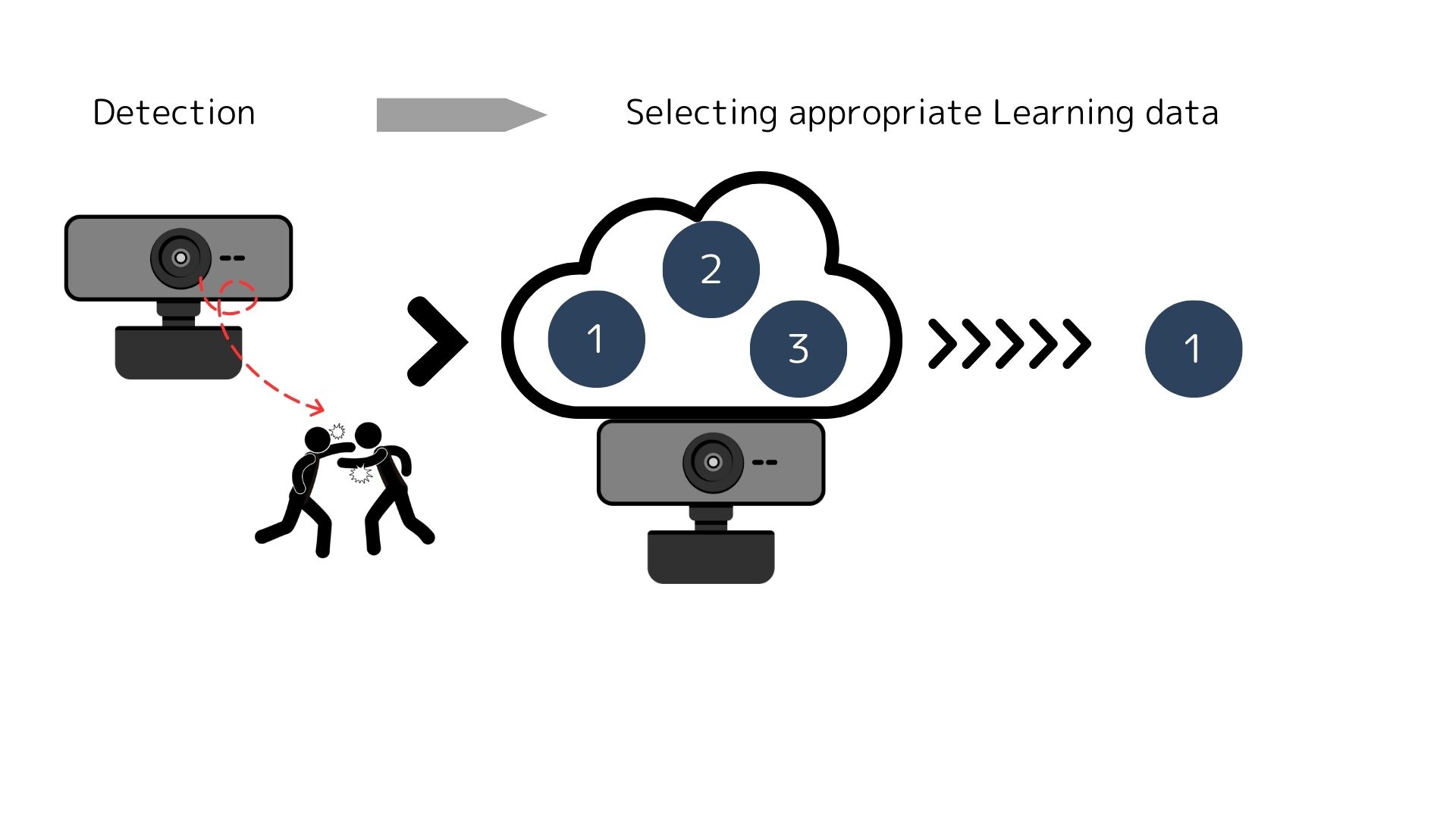 AI Security System with Real-Time Detection | NOVIUS