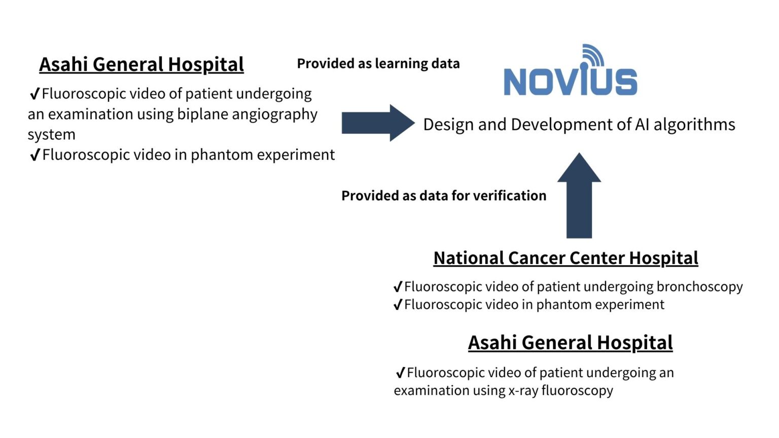 NOVIUS R&D | AI-Powered Real-Time 2D-to-3D Imaging Research