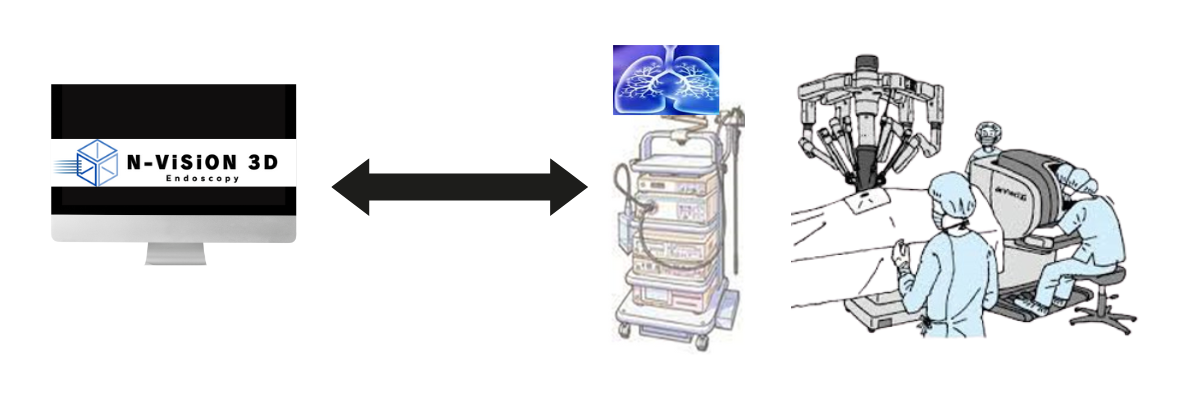 Robotic Surgery with Real-Time 2D-to-3D | NOVIUS
